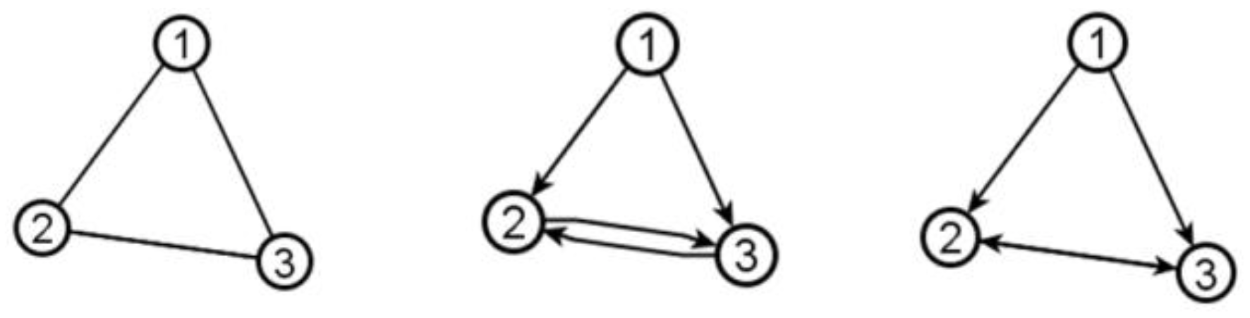 12 Dæmi um hagnýtingu fylkjareikninga — Fyrirlestrarnótur um Python 2021